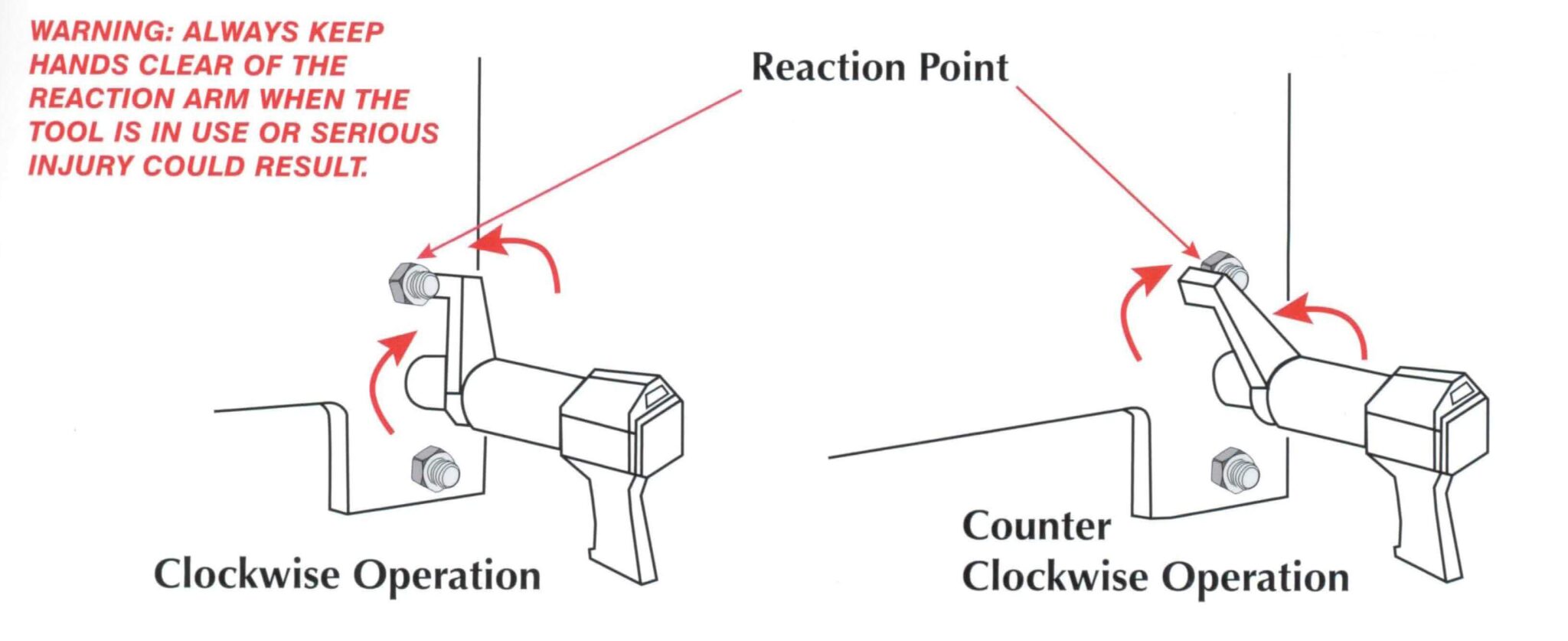 RAD Pneumatic Torque Wrenches - Florida Precision Tool